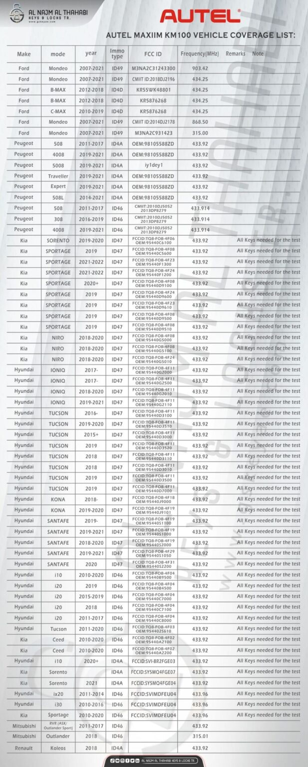 Autel KM100 Vehicle List